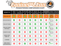 Wondfo Finecare Vet Whole Blood Progesterone Test Kit – CanineP4.com